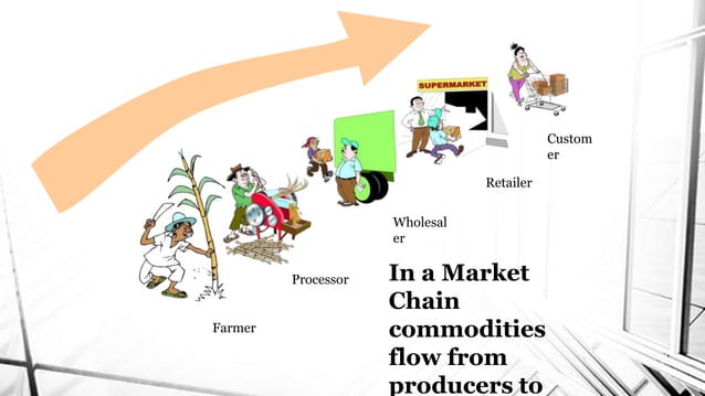 Market integration | PPT