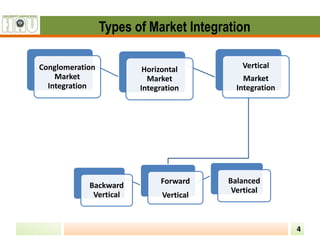 Market Integration | PPT
