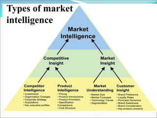 Market intelligence | PPT