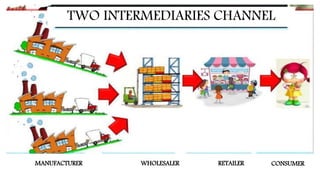 Market intermediaries in Agricultural Marketing | PPTX