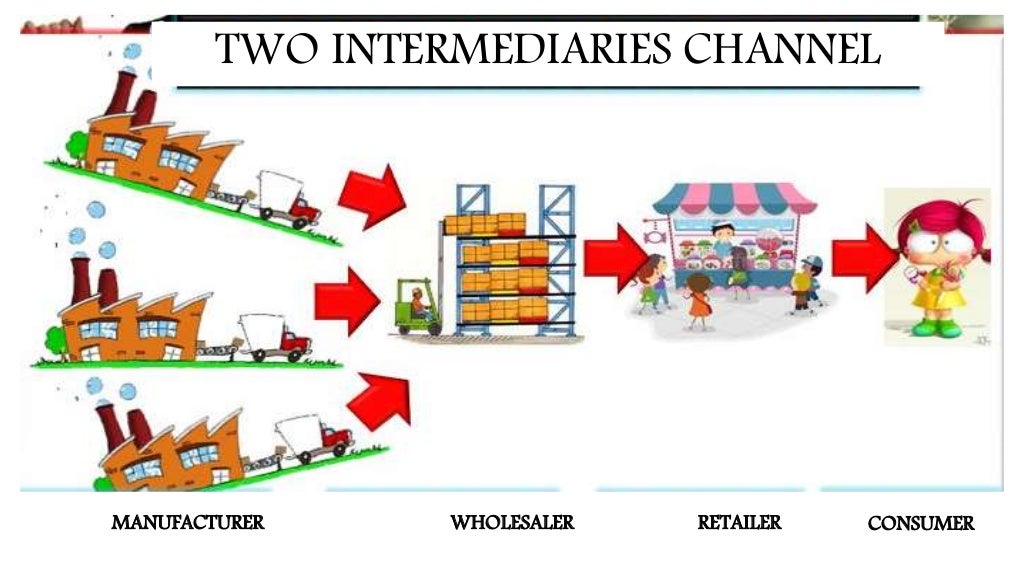 Market intermediaries in Agricultural Marketing
