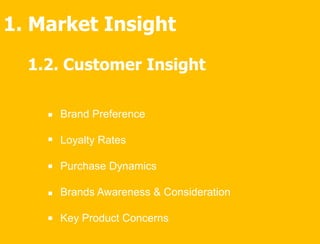 Marketing intelligence | PDF