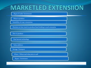Market-led extensiion | PPT
