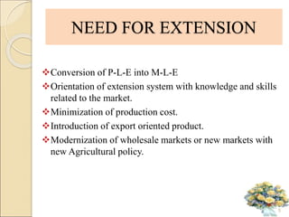 Market-Led Extension to Enhance Producer Share | PPT