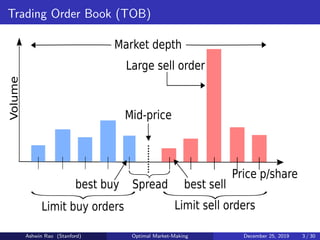 Stochastic Control/Reinforcement Learning for Optimal Market Making | PDF