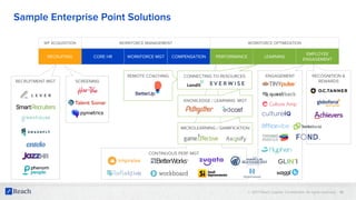 Market map human capital management | PDF