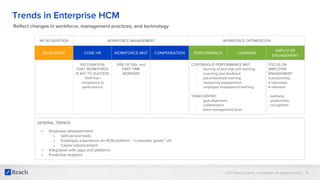 Market map human capital management | PDF