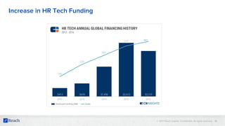 Market map human capital management | PDF
