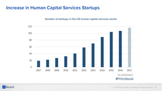 Market map human capital management | PDF