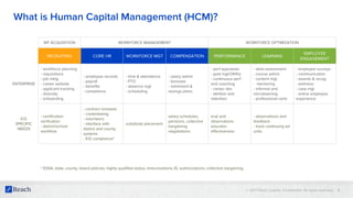Market map human capital management | PDF