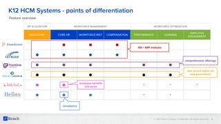 Market map human capital management | PDF