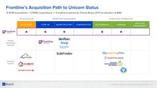 Market map human capital management | PDF