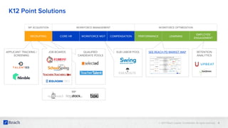 Market map human capital management | PDF