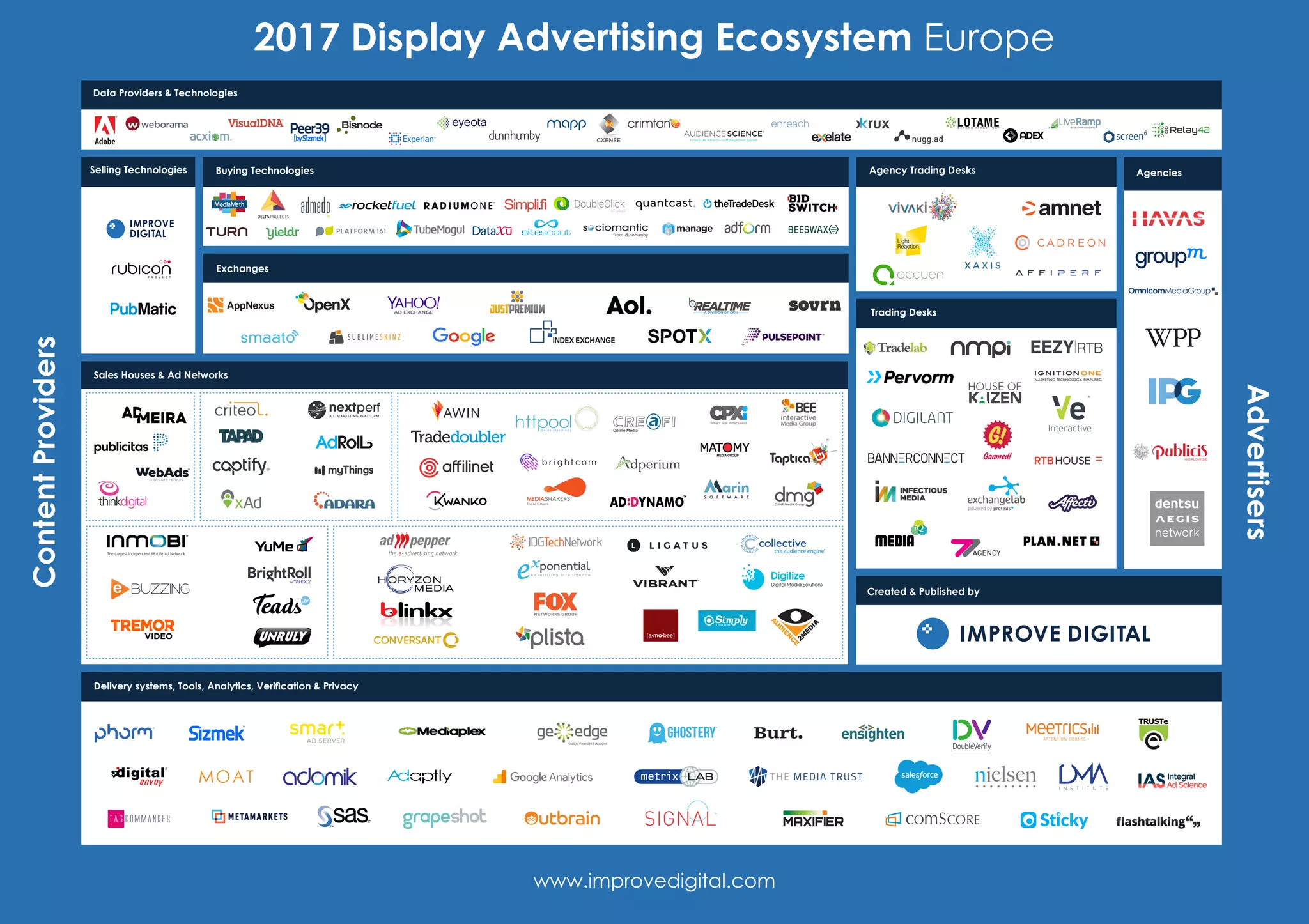 2017 Display Advertising Ecosystem Europe | PPT