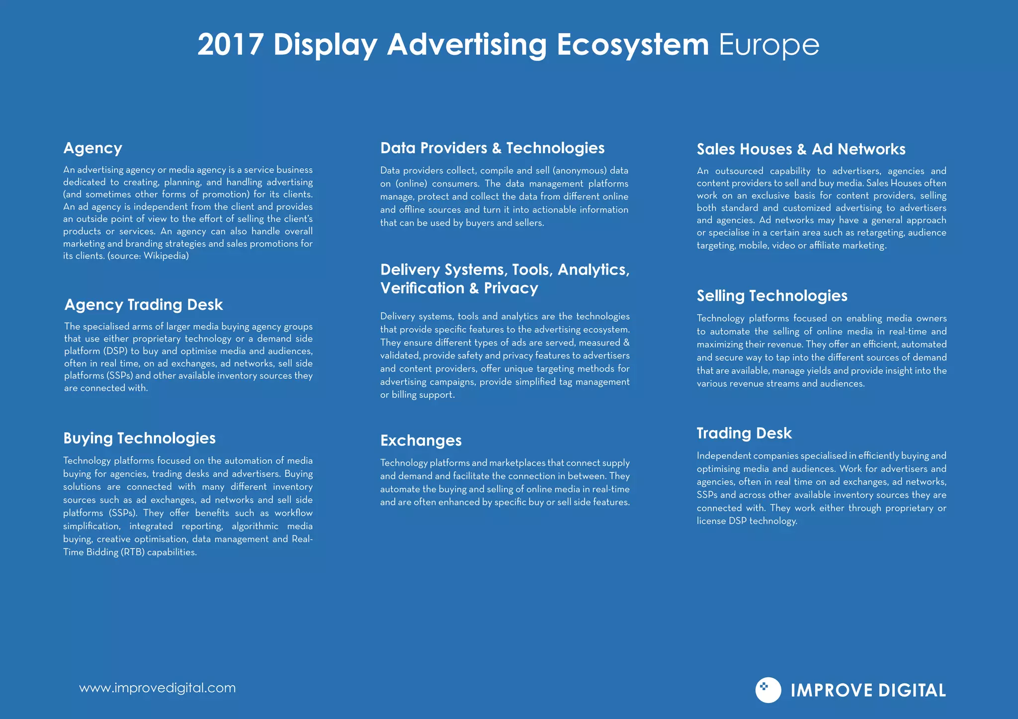 2017 Display Advertising Ecosystem Europe | PDF | Advertising Industry ...