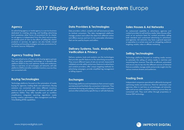 2017 Display Advertising Ecosystem Europe | PPT