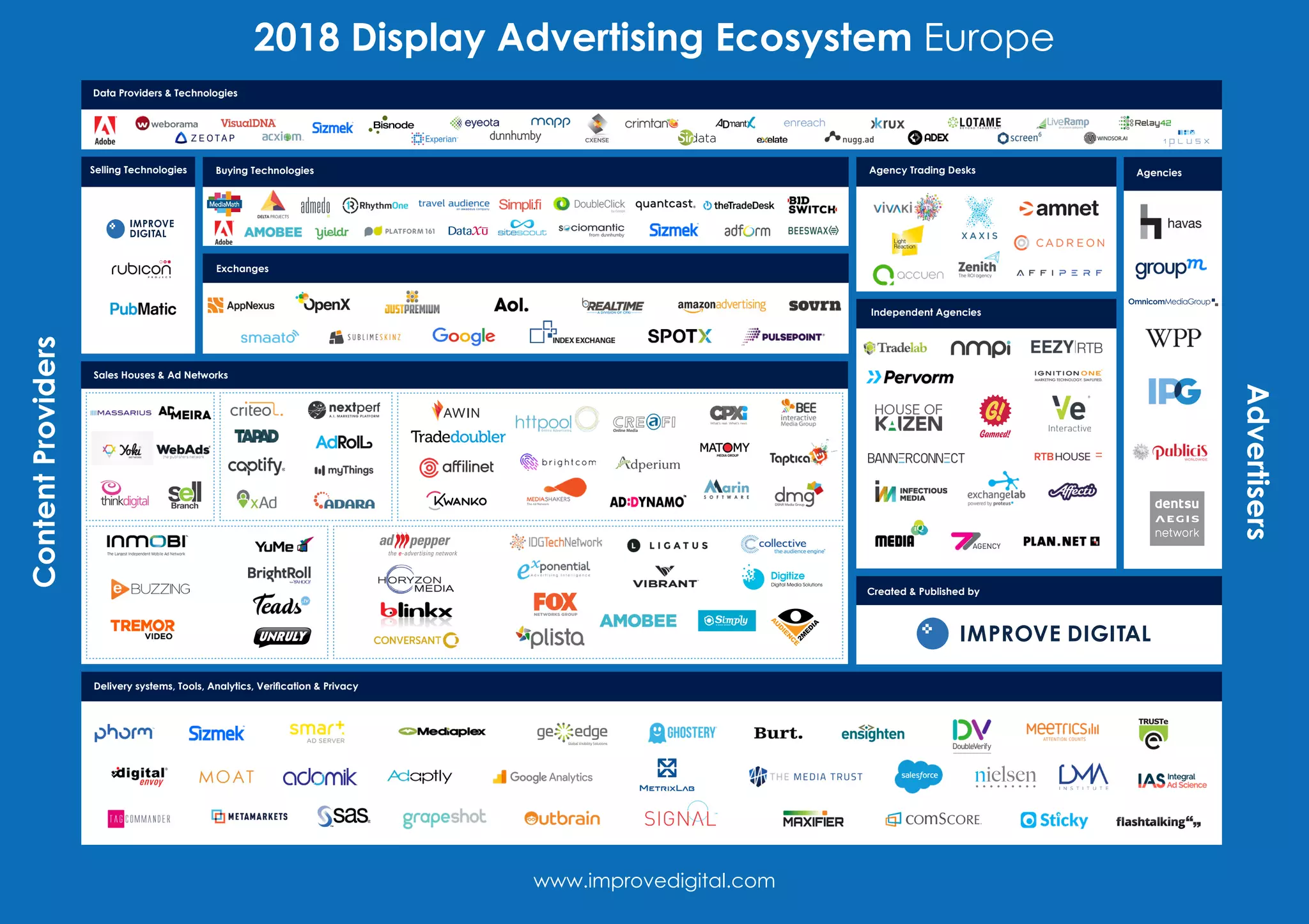 2018 Display Advertising Ecosystem Europe | PPT