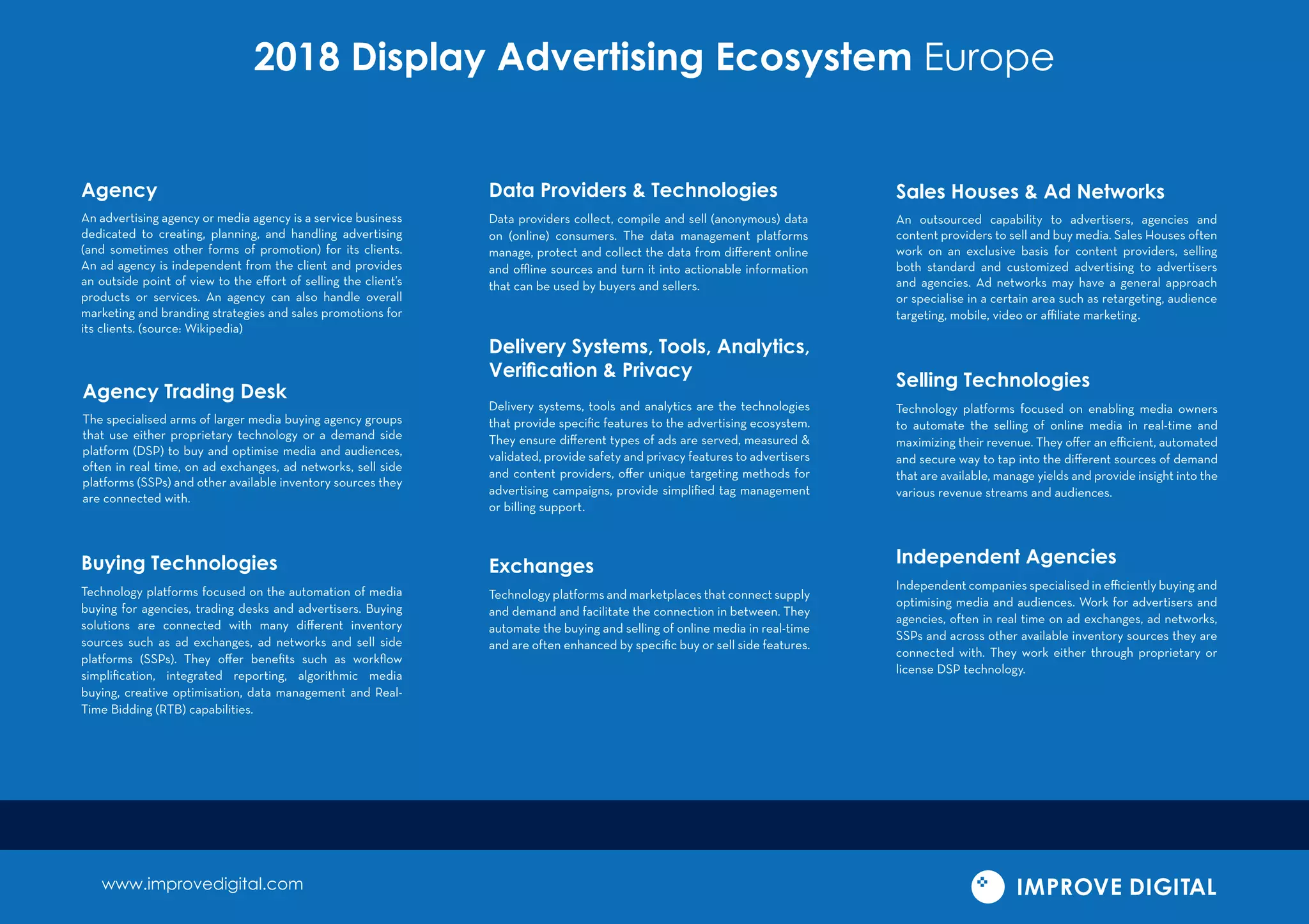 2018 Display Advertising Ecosystem Europe | PPT
