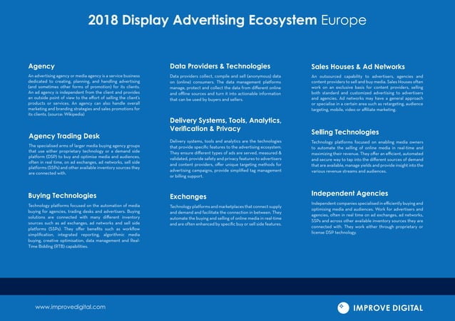 2018 Display Advertising Ecosystem Europe | PPT