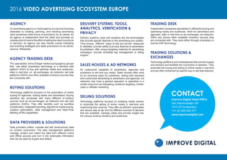 Improve Digital - 2016 Video Advertising Ecosystem Europe | PDF ...