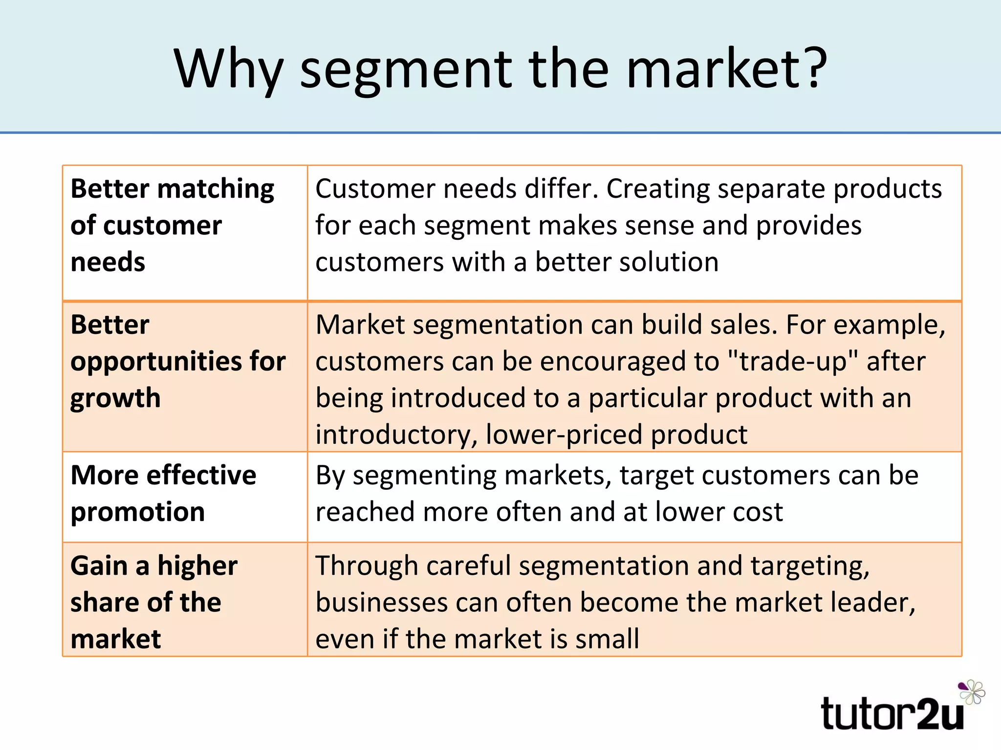 Market mapping | PPT