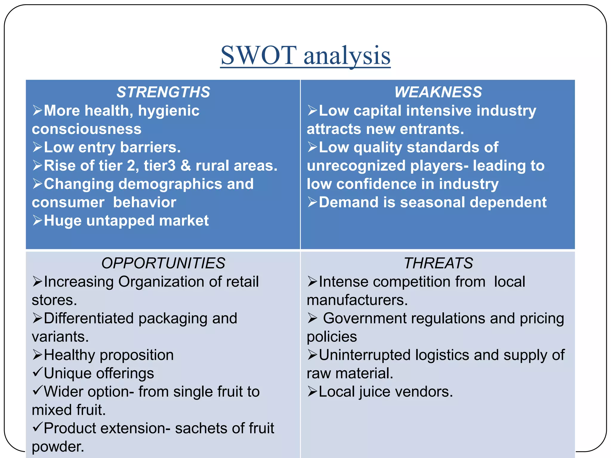 Market mapping of packaged water & juice in india | PPTX
