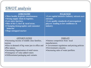 Market mapping of packaged water & juice in india | PPTX