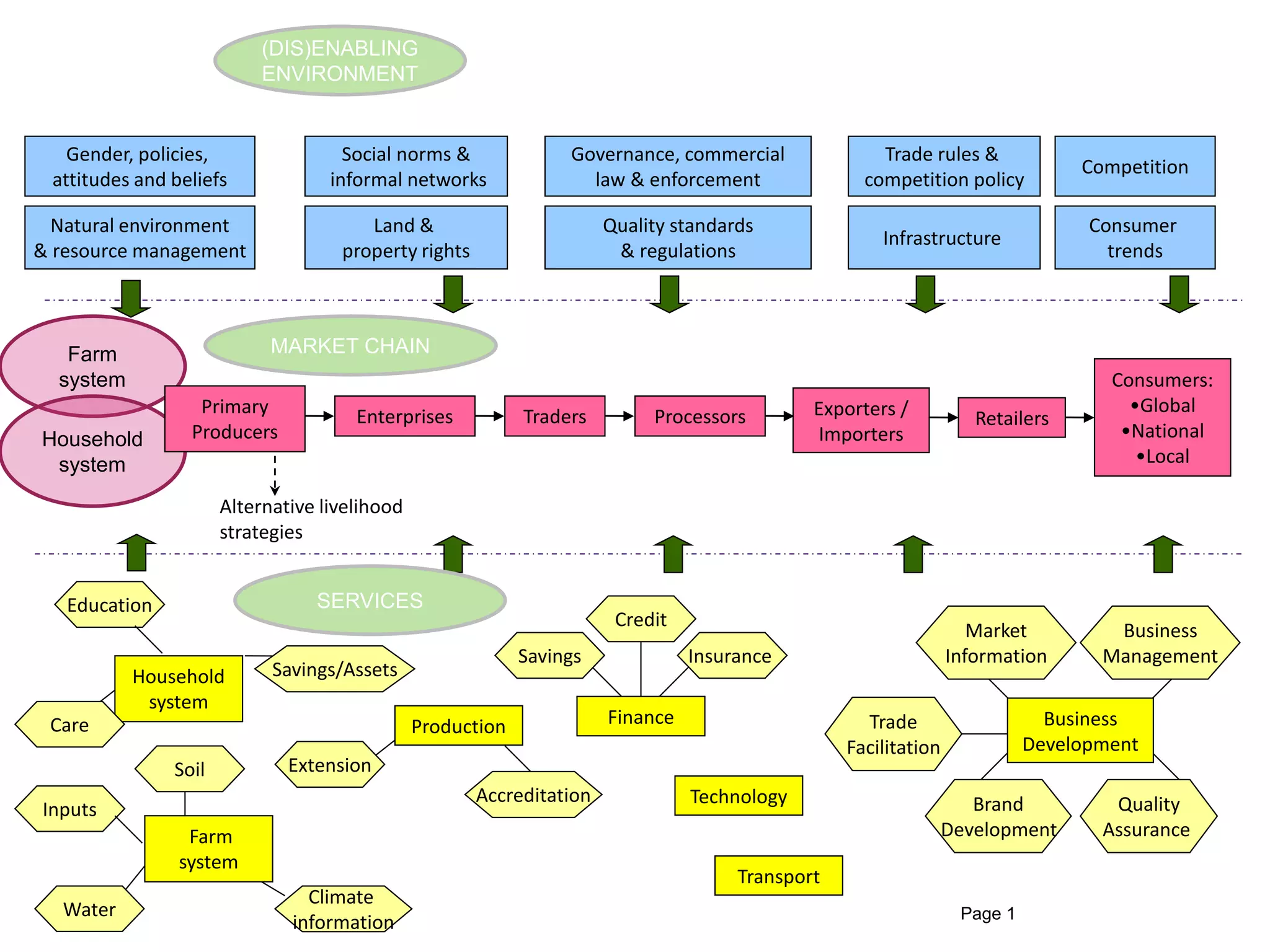 marketmaptemplate2.ppt