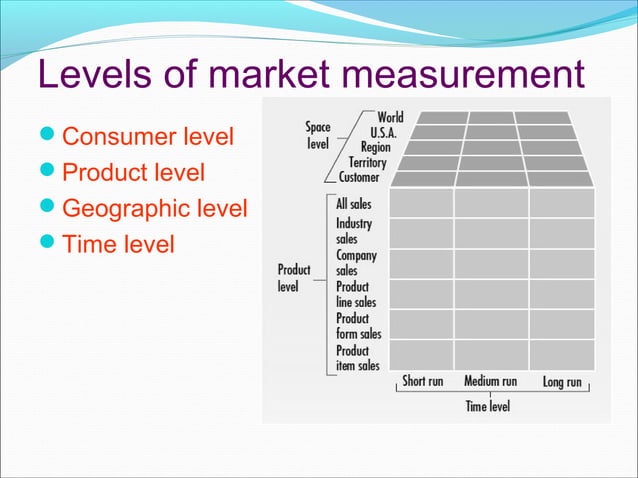 Market measurement | PPT