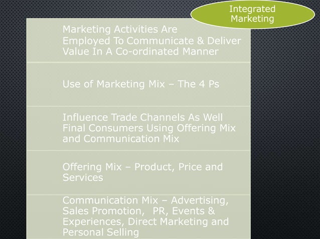Market Mgmt Suman Assignment.pptx