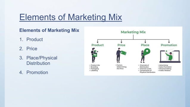 Market Mix and Segmentation, Targeting, and Positioning.pptx