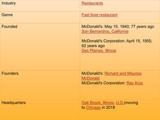 Marketing mix of MacD | PPT