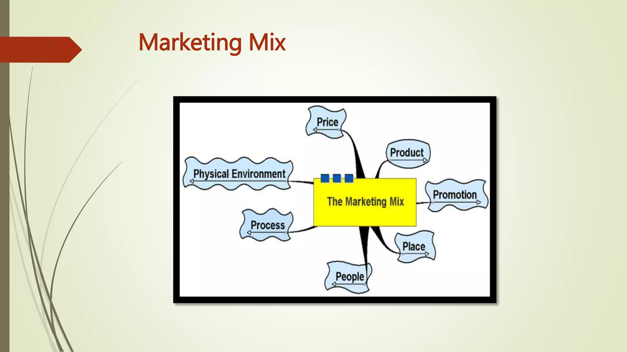 Market mix modelling | PPTX
