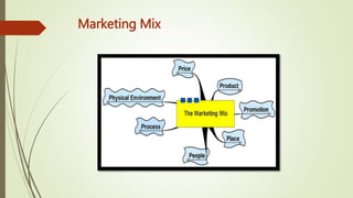 Market mix modelling | PPTX