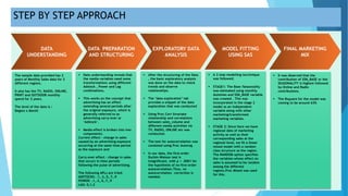 Market mix modelling | PPTX