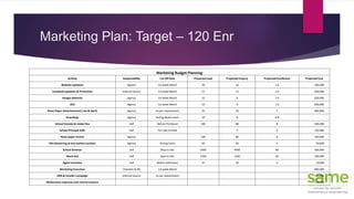 Market mobilization plan same | PPSX