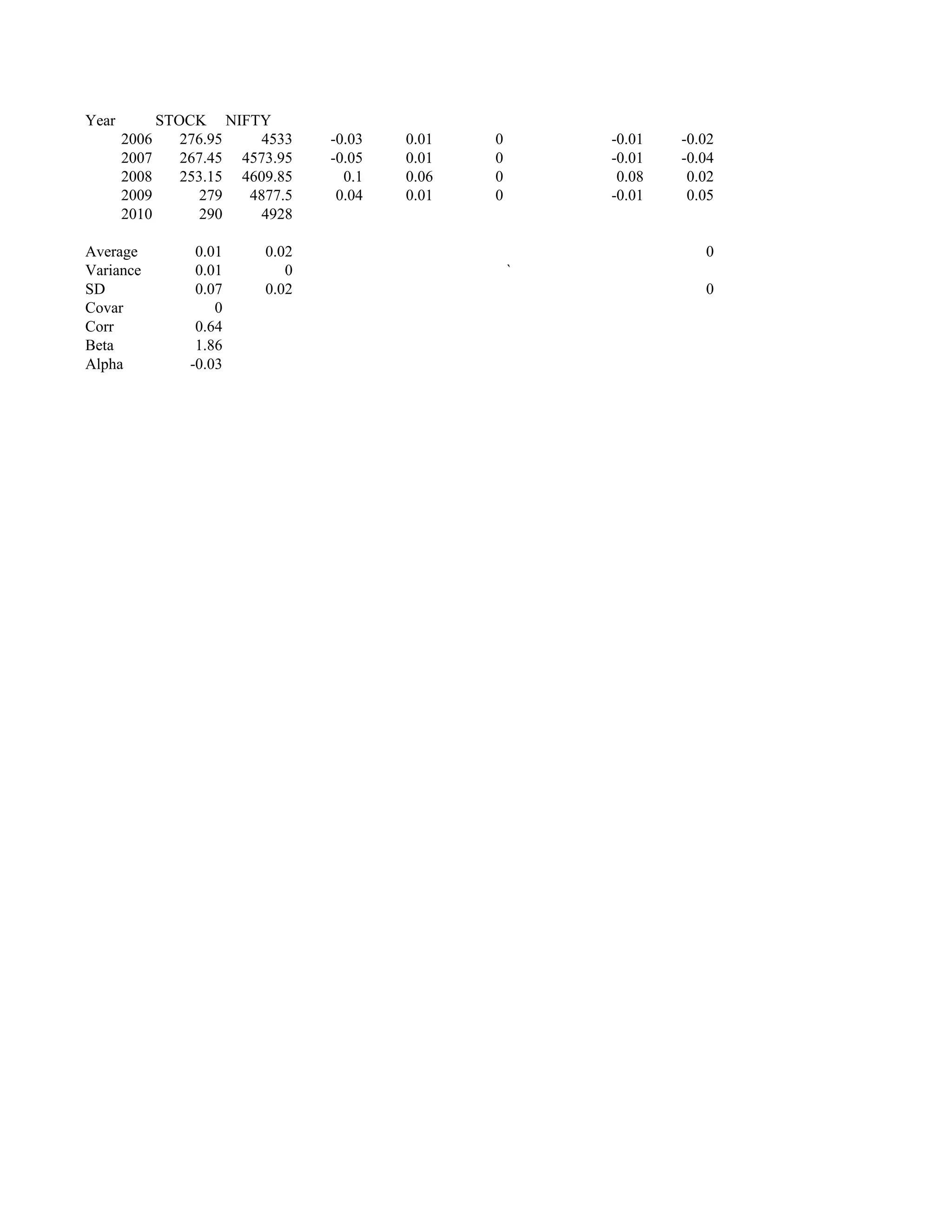 Market model calculation | PDF