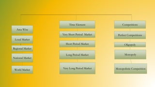Market morphology | PPTX