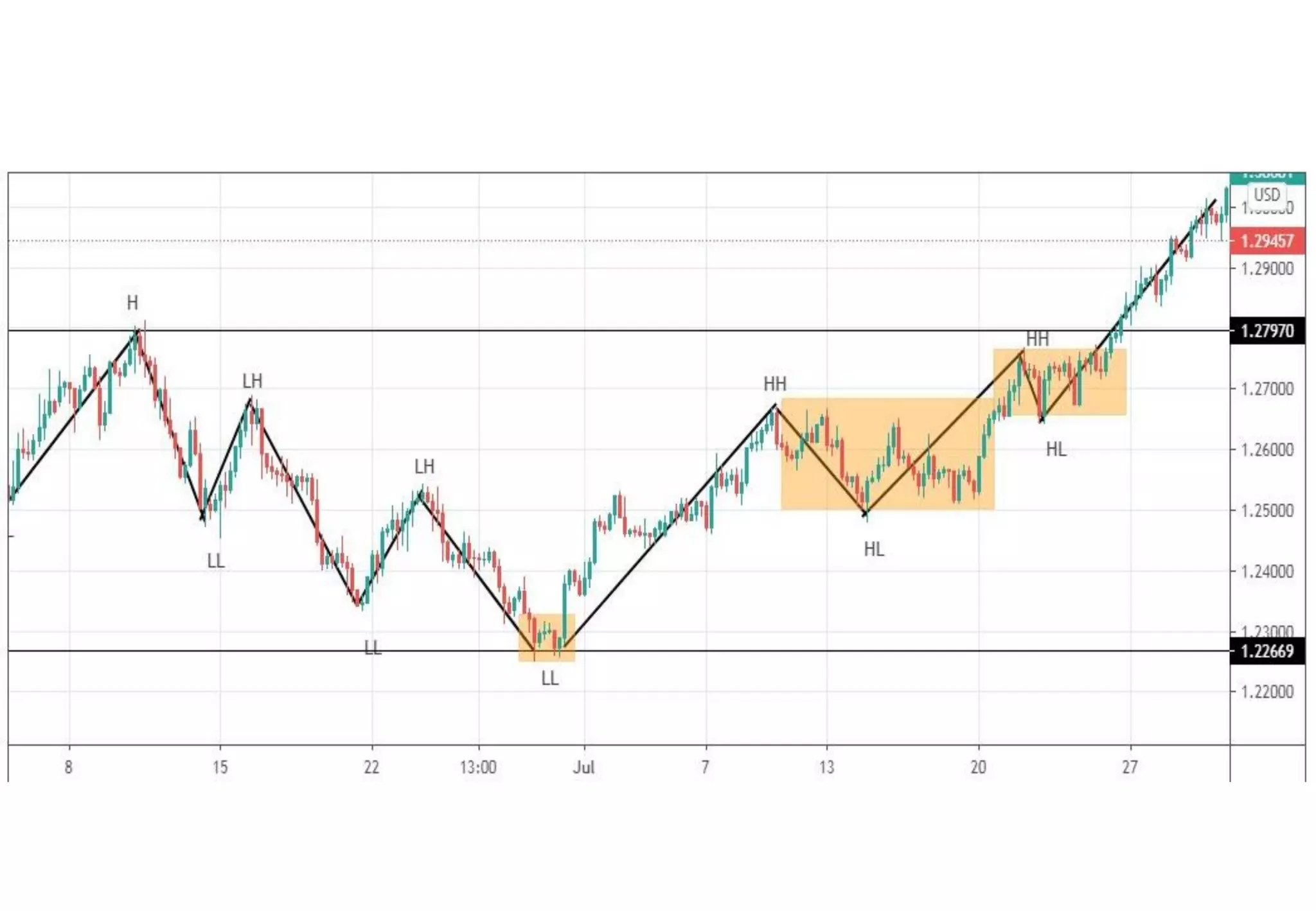 Market movement class (basic class) | PDF