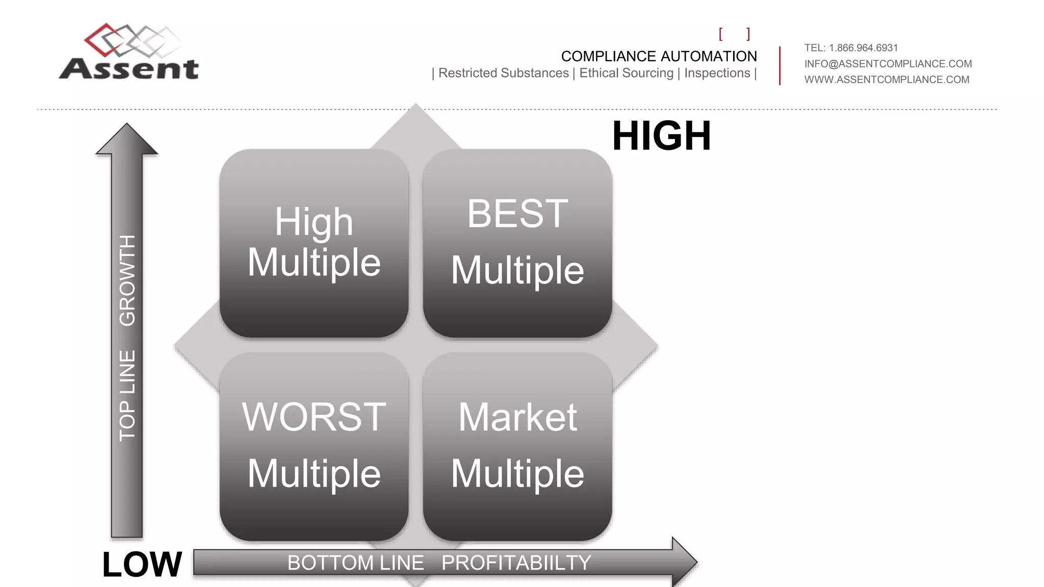 Market multiples aw oct 2015 | PPT