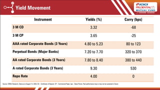 Market Musings- Fixed Income | PPT