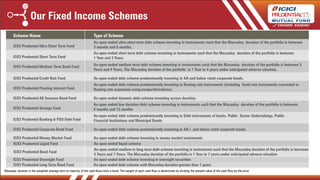 Market Musings- Fixed Income | PPT