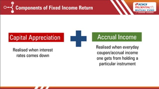 Market Musings- Fixed Income | PPT