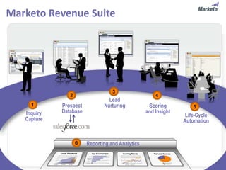 Marketo | PPTX