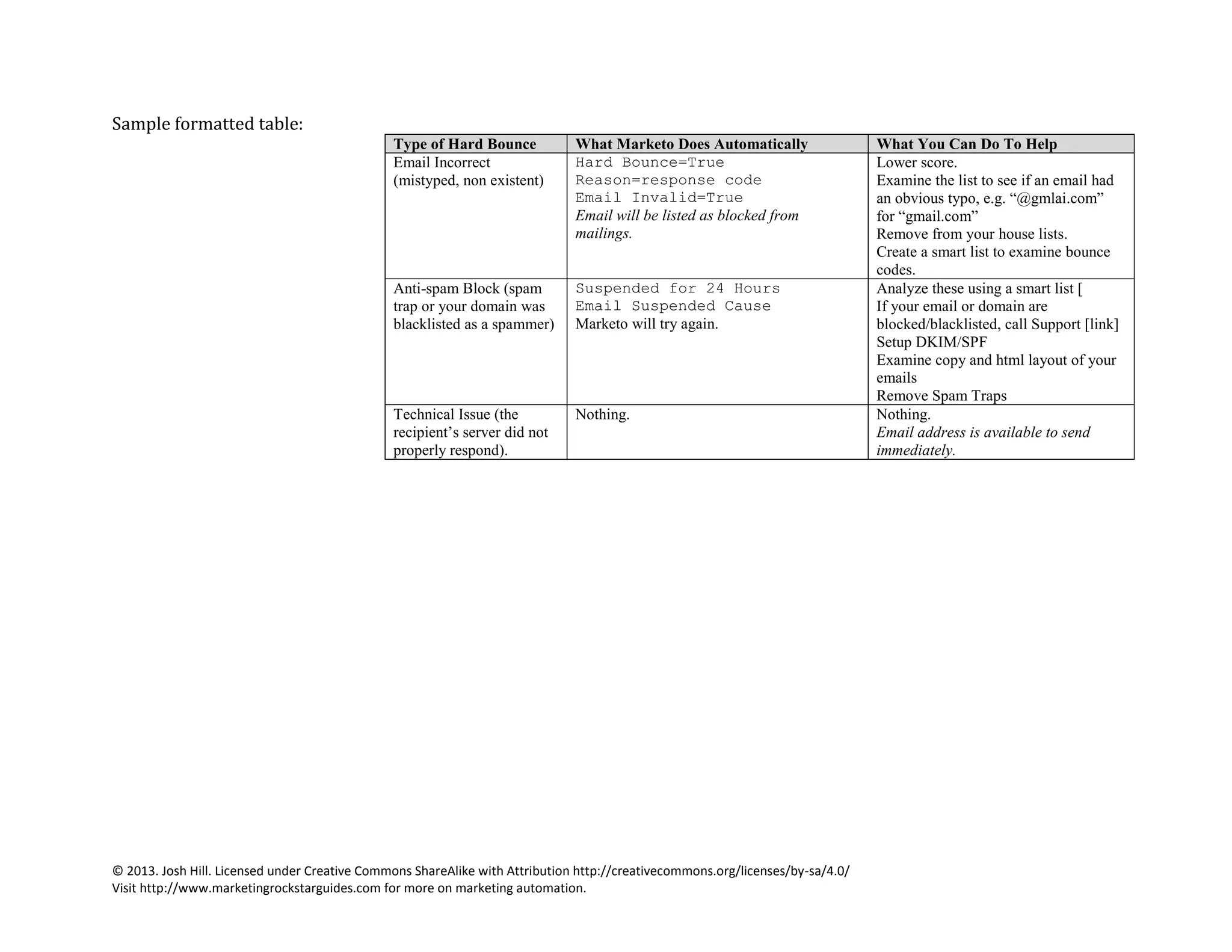 Marketing Rockstar's Guide to Marketo Template | DOCX