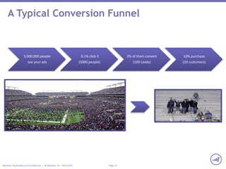 Marketo Ad Bridge: The Future of Ad Retargeting is Here | PPTX
