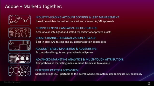 Marketo Address. Marketo + Adobe - Better Together | PDF | Business ...
