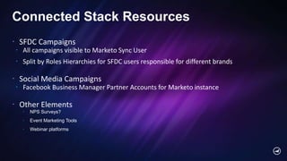 Using Marketo for Multiple Brands | June 2020 Marketo Virtual User ...
