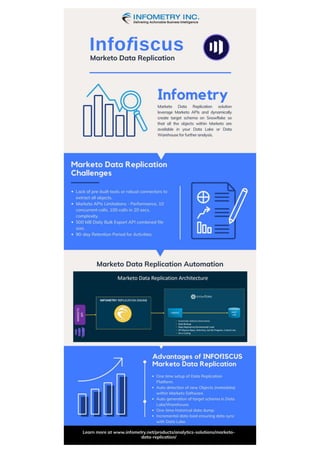 Marketo Integration | PDF