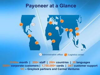 Marketo Implementation @ Payoneer | PPTX